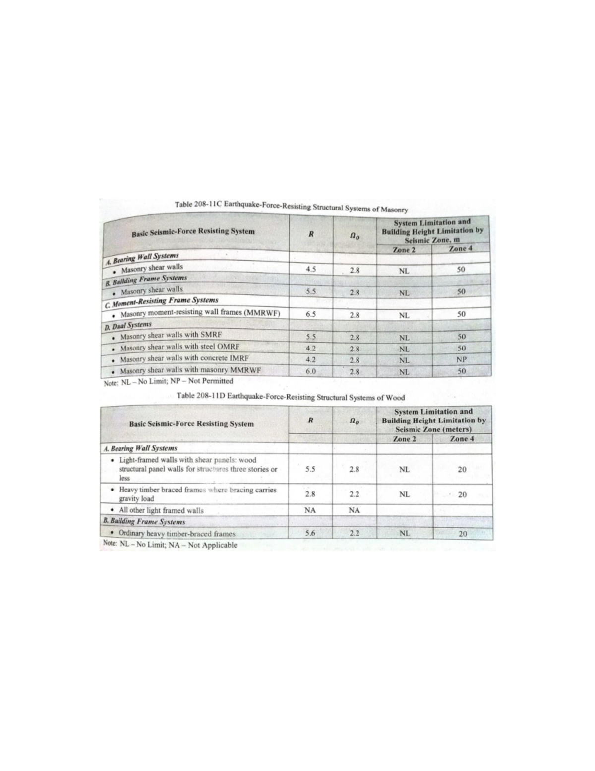 Tables NSCP 2015 - Table Structural Systems of Masonry System ...