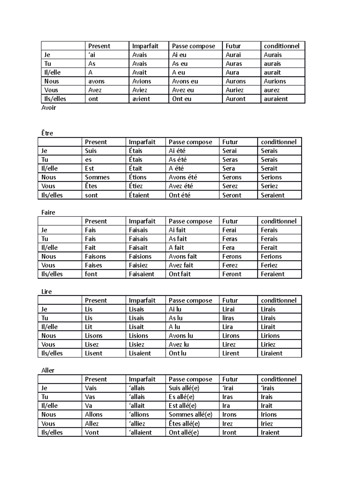 Present - is frans gihihihih - Present Imparfait Passe compose Futur ...