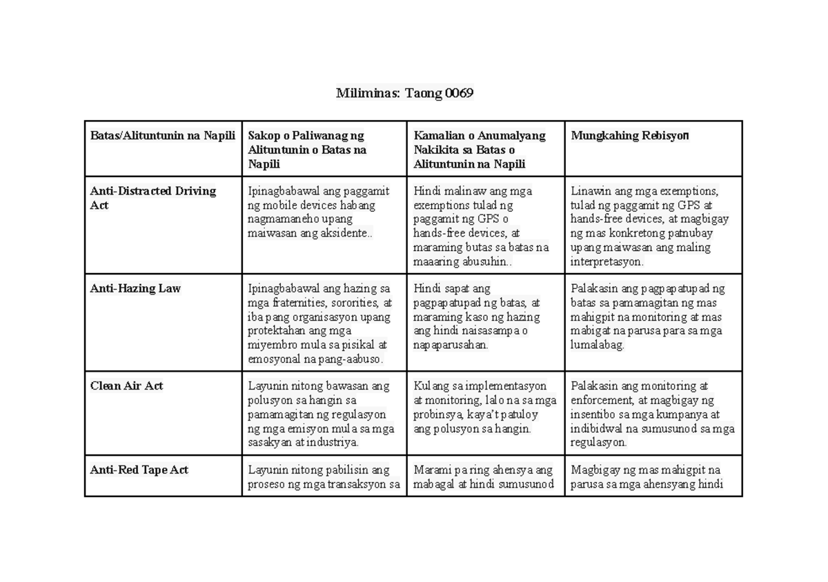 Miliminas Taong 0069 - none - Miliminas: Taong 0069 Batas/Alituntunin ...