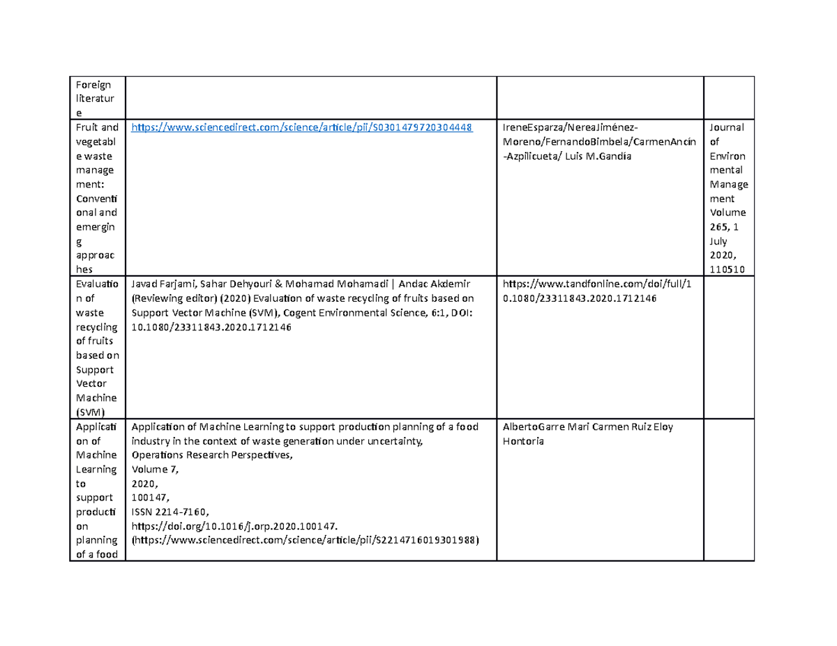 RRL summary lecture notes from lessons - Foreign literatur e Fruit and ...