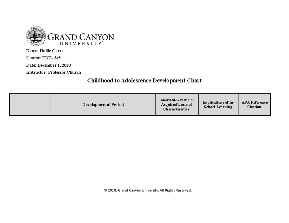 EDU 354 T1 chart - Prenatal to Adolescence - Name: Hollie Garza Course ...