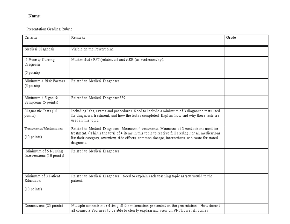 Mind Map Grading Criteria-Med-Surg - Name: Presentation Grading Rubric ...