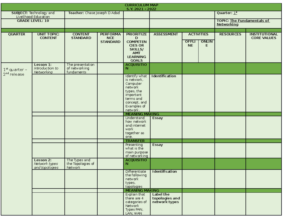 Curriculum MAP - TLE 10 - yes - CURRICULUM MAP S. 2021 – 2022 SUBJECT ...