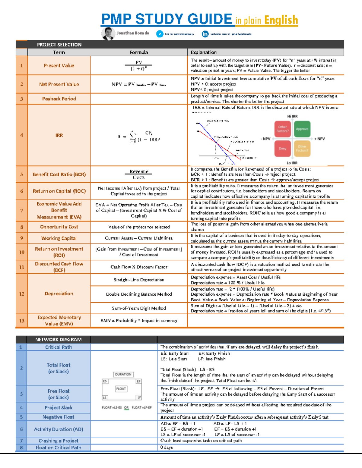 YJ0 Mckvqj - assessment - PMP STUDY GUIDE in plain English PROJECT ...