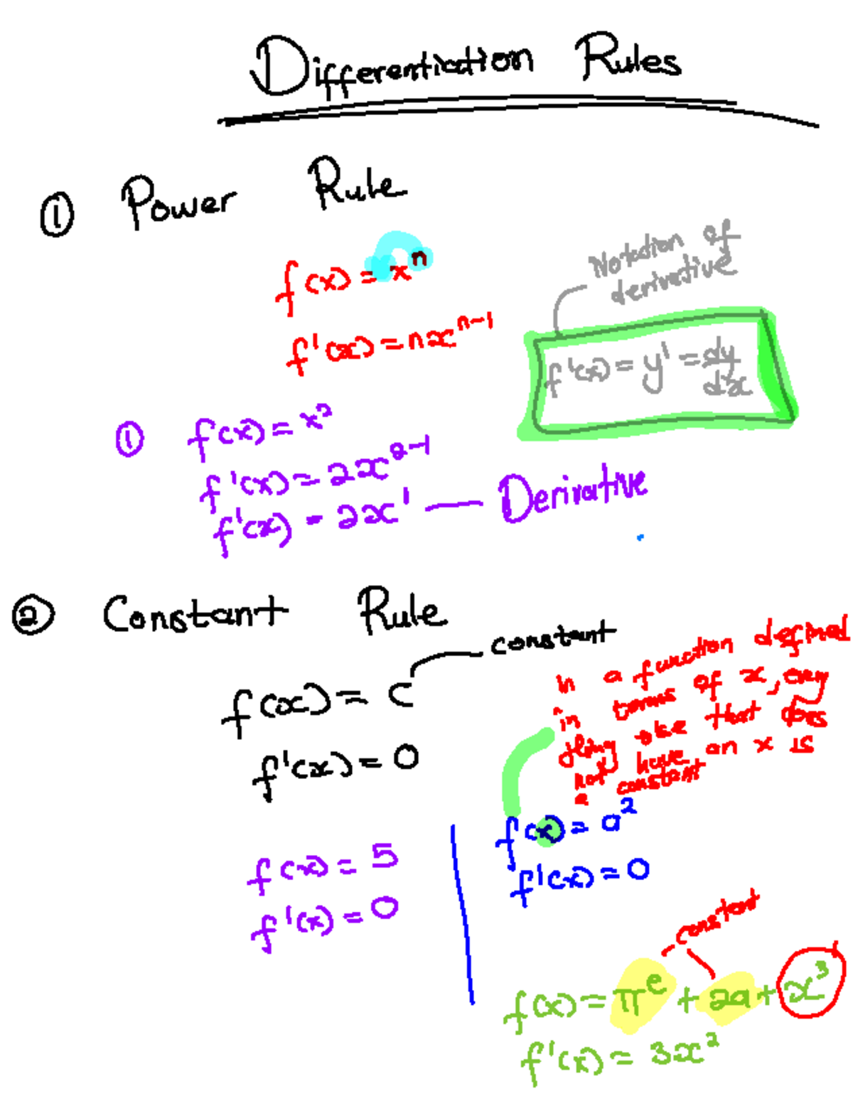Introduction To Differentiation - Differentiation Rules ① Power Rule Notation of f(x) = x ...