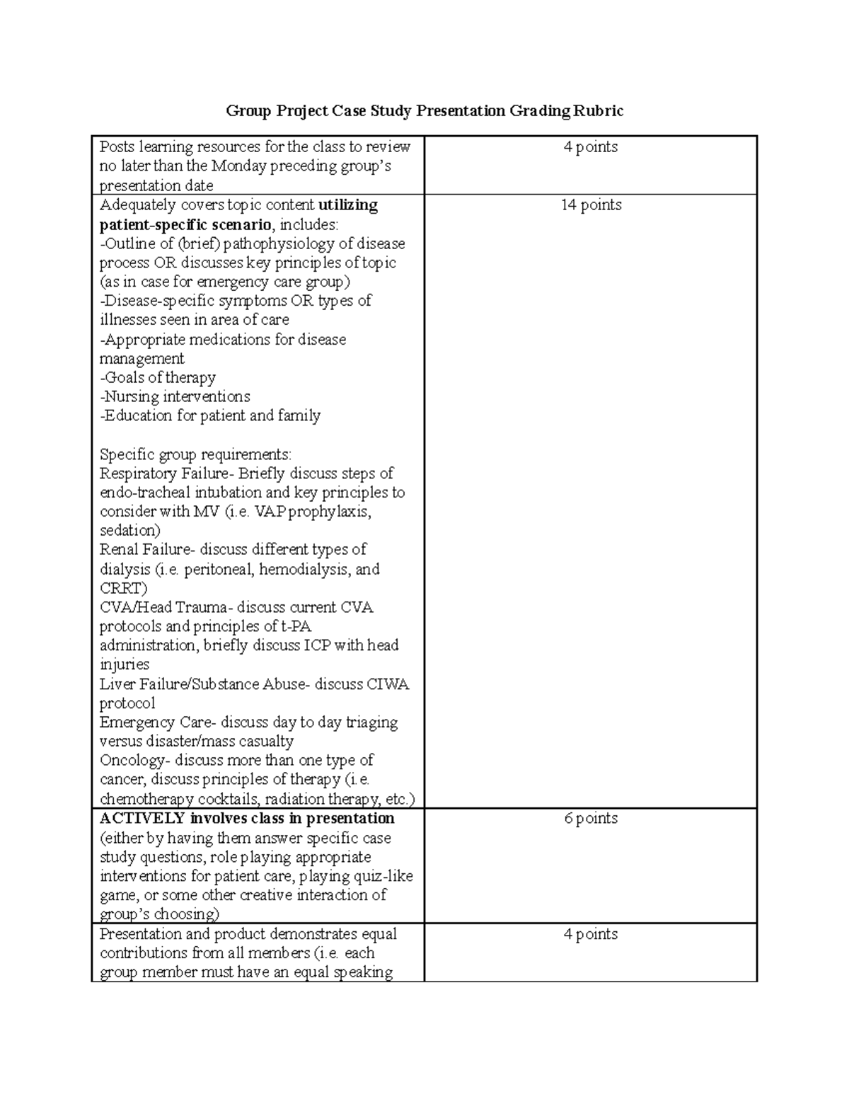 Group Project Case Study Presentation Gr - VAP prophylaxis, sedation ...