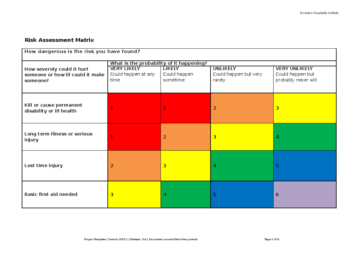 Project File for Impliment and Monitor final - Evolution Hospitality ...