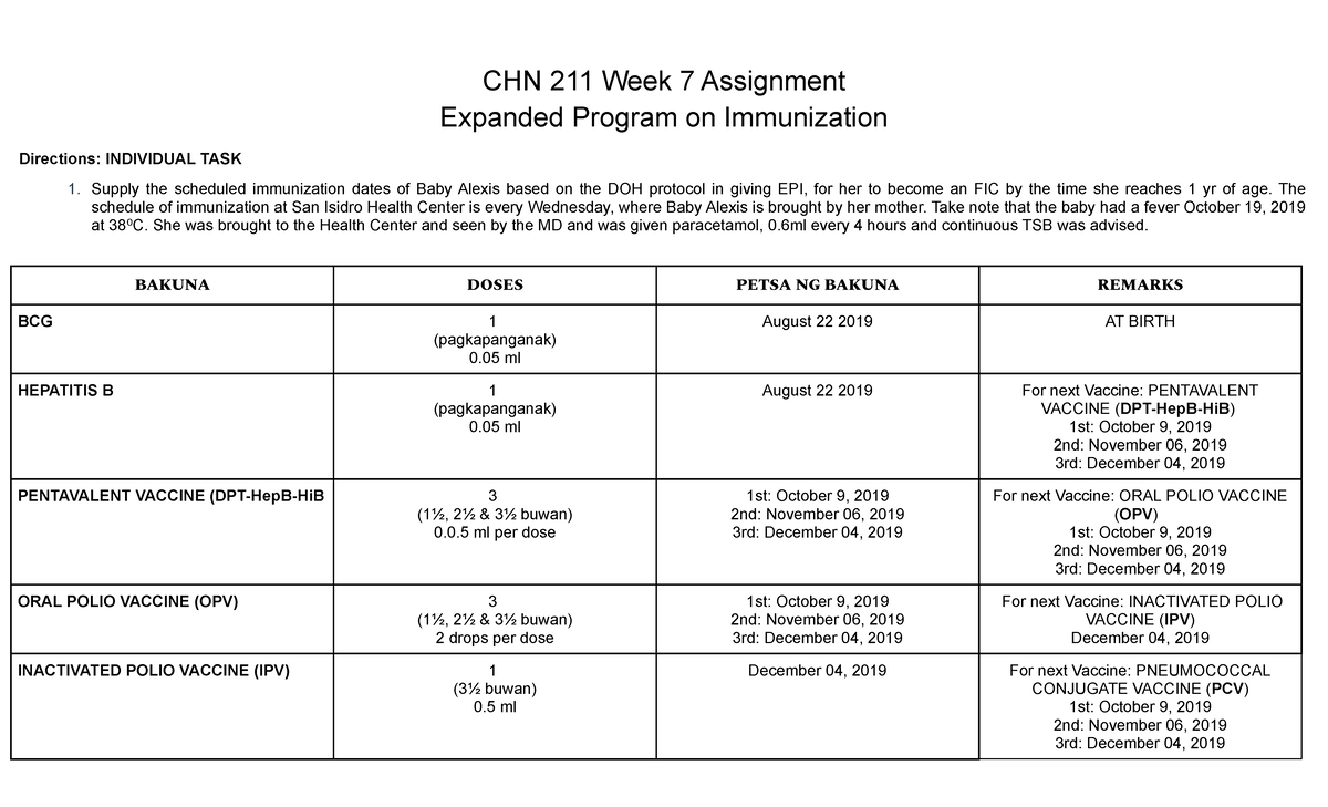 CHN 211 Week 7 Assignment Expanded Program on Immunization - CHN 211 Week 7 Assignment Expanded ...