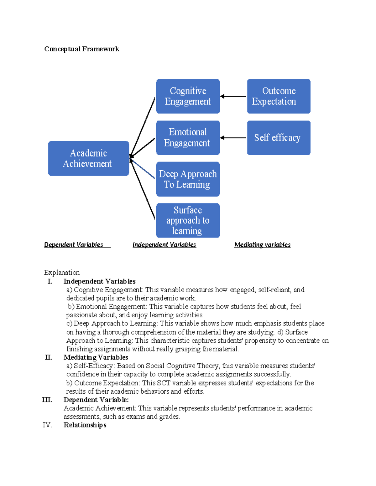 Conceptual framework - Conceptual Framework Dependent Variables ...