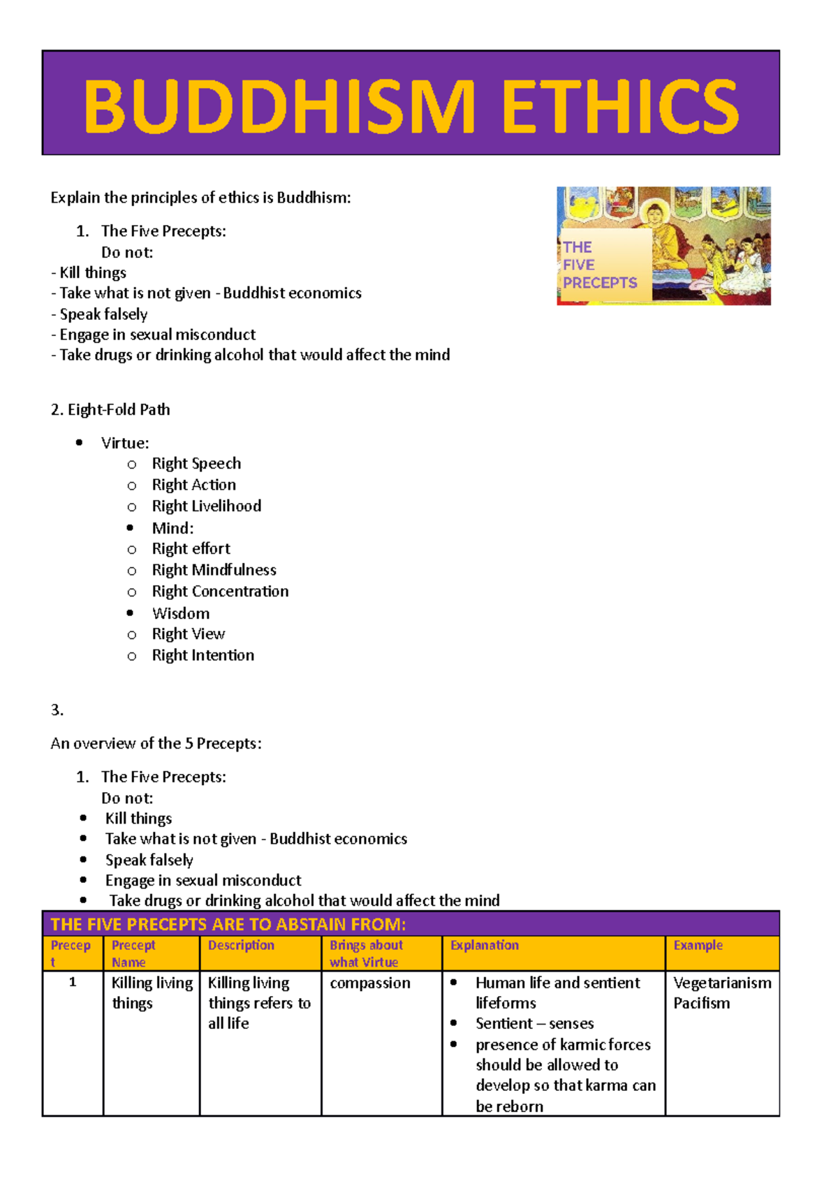 Activity - Buddhism ethics - BUDDHISM ETHICS Explain the principles of ...