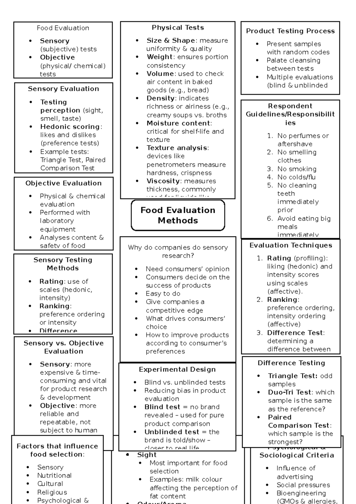 Week 1 Mind Map - Content contains Food Selection & Evaluation ...