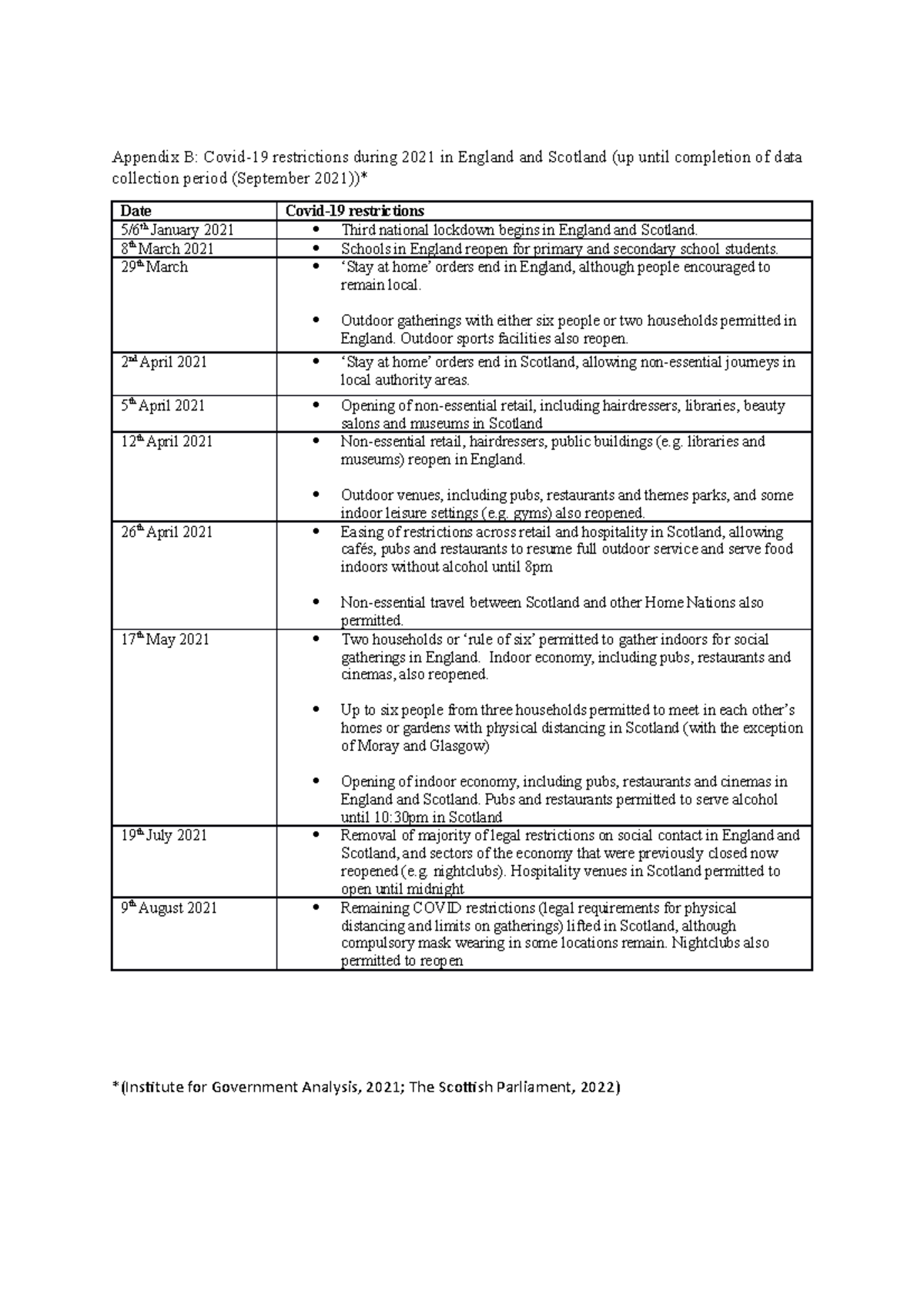 Media-1 - Essay on history. - Appendix B: Covid-19 restrictions during ...