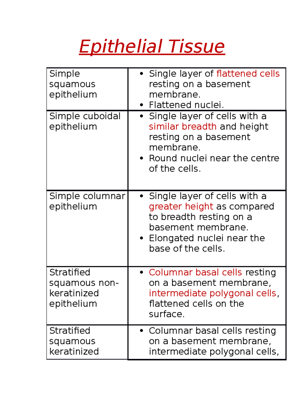 Epithelial Tissue - Epithelial Tissue Simple squamous epithelium Single ...