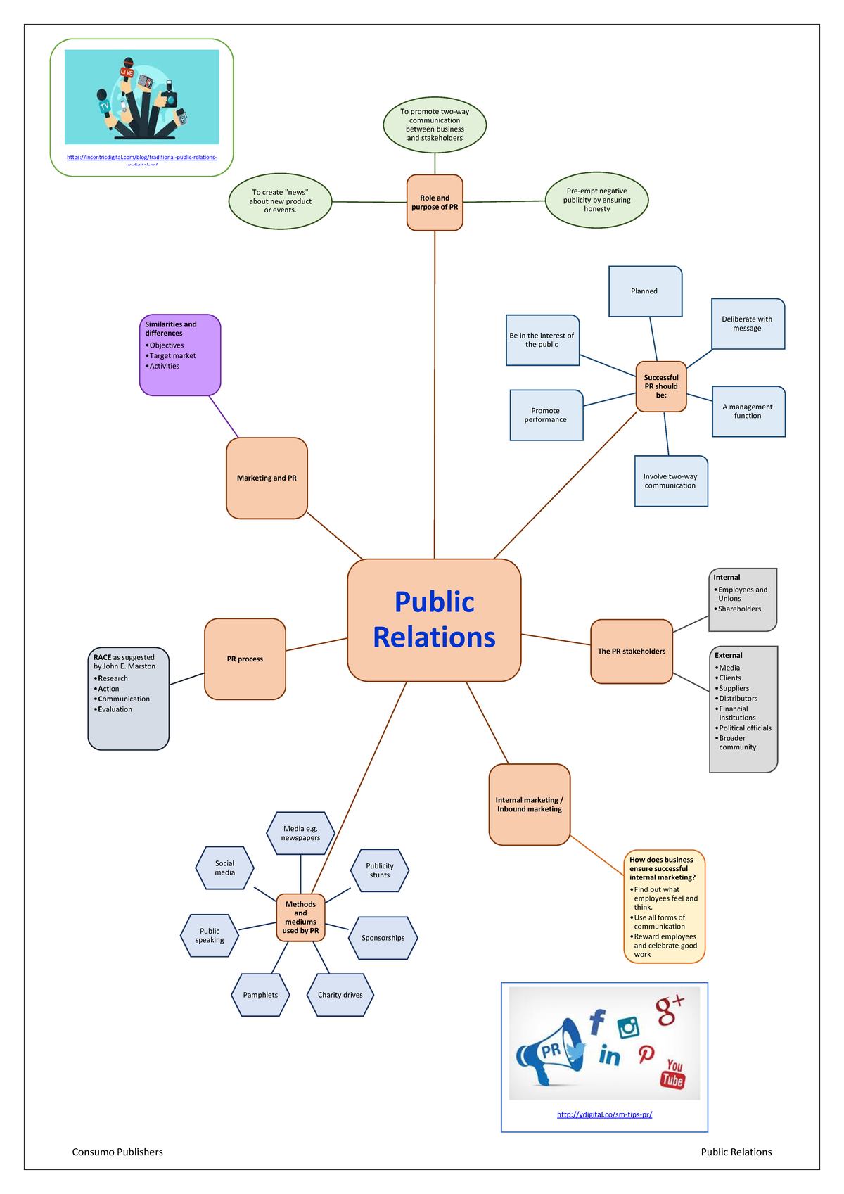 Ch 9 Public Relations - None - Consumo Publishers Public Relations ...