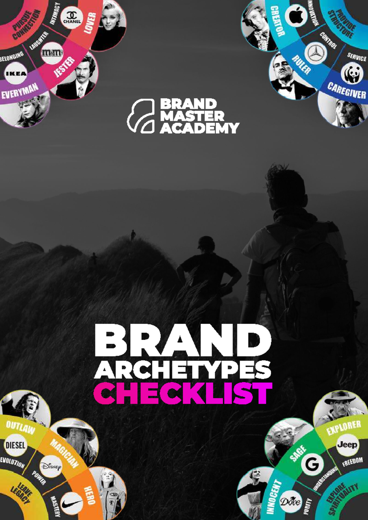Brand master academy archetypes checklist - Archetype Checklist BRAND ...