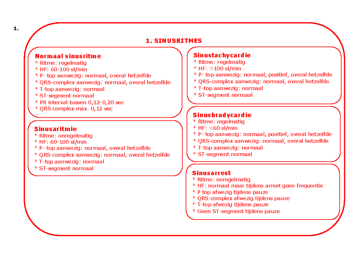 Schema Ritme EN Geleidingsstoornissen - 1. 1. SINUSRITMES Normaal ...