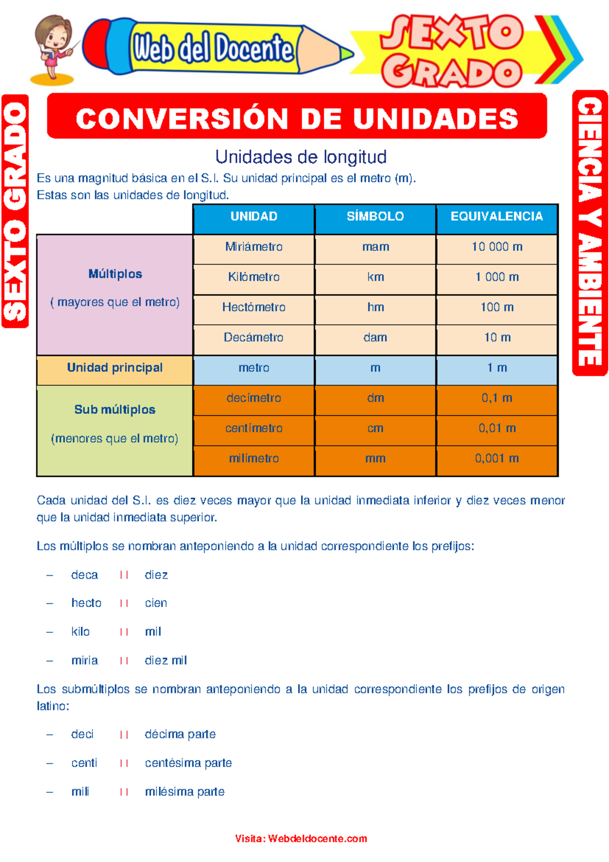 Conversión de Unidades para Sexto Grado de Primaria - Unidades de longitud Es una magnitud ...