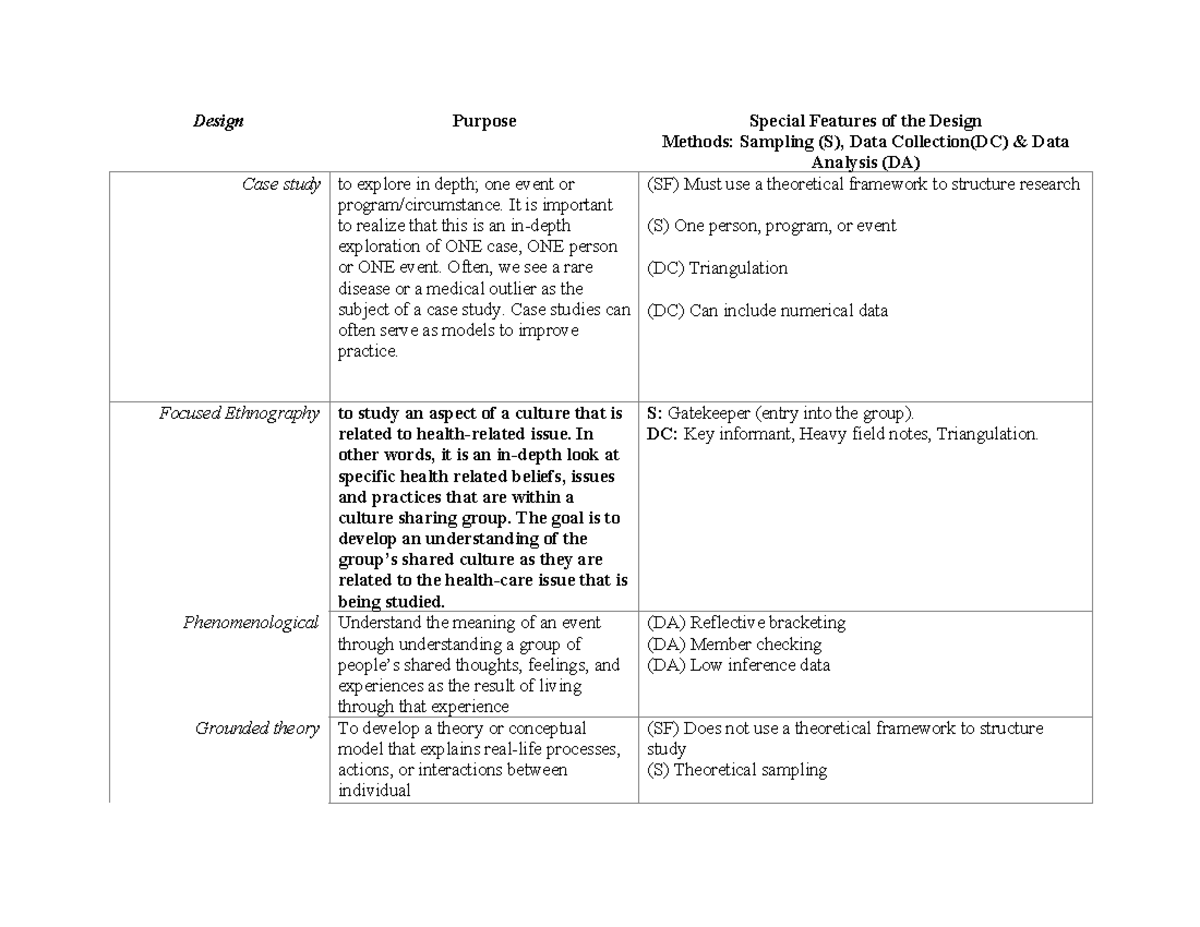 Final review Design chart template Purpose, Special features, Methods ...
