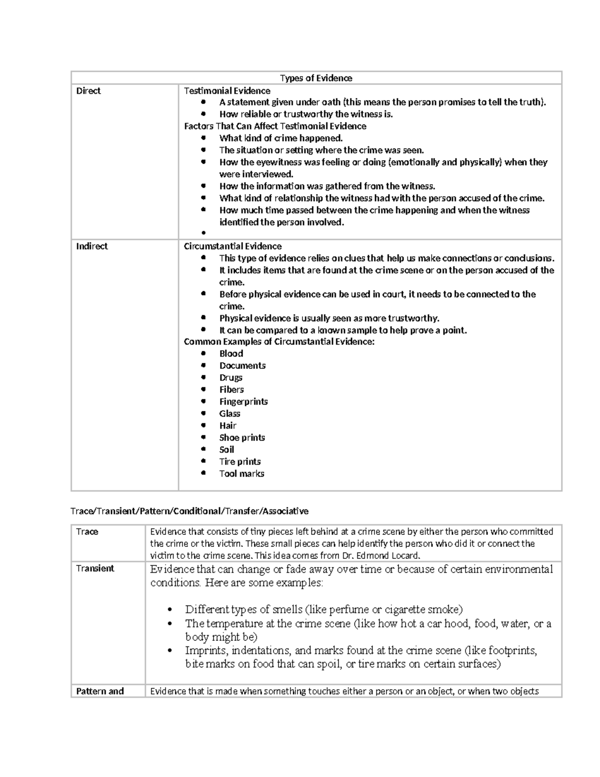 Types of Evidence - Types of Evidence Direct Testimonial Evidence A ...