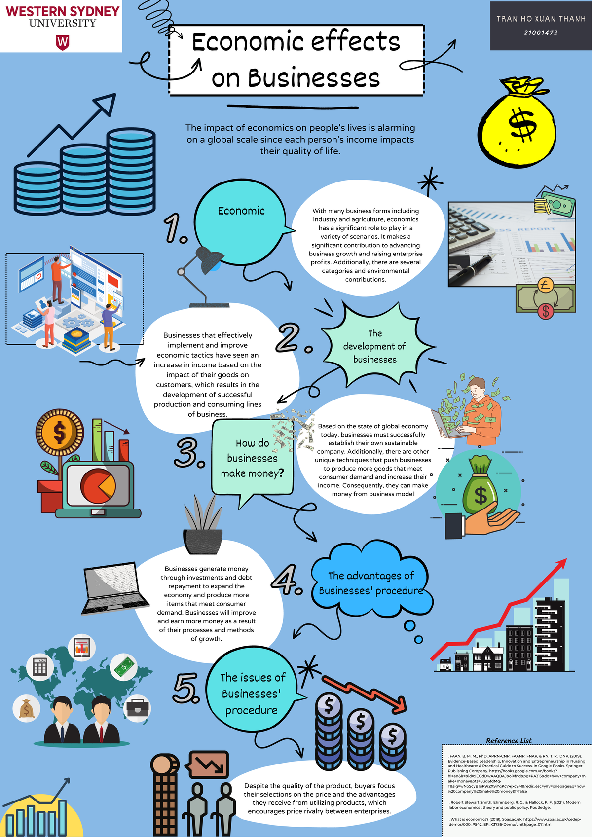 Economic effects on Human life 33 - Businesses that effectively ...