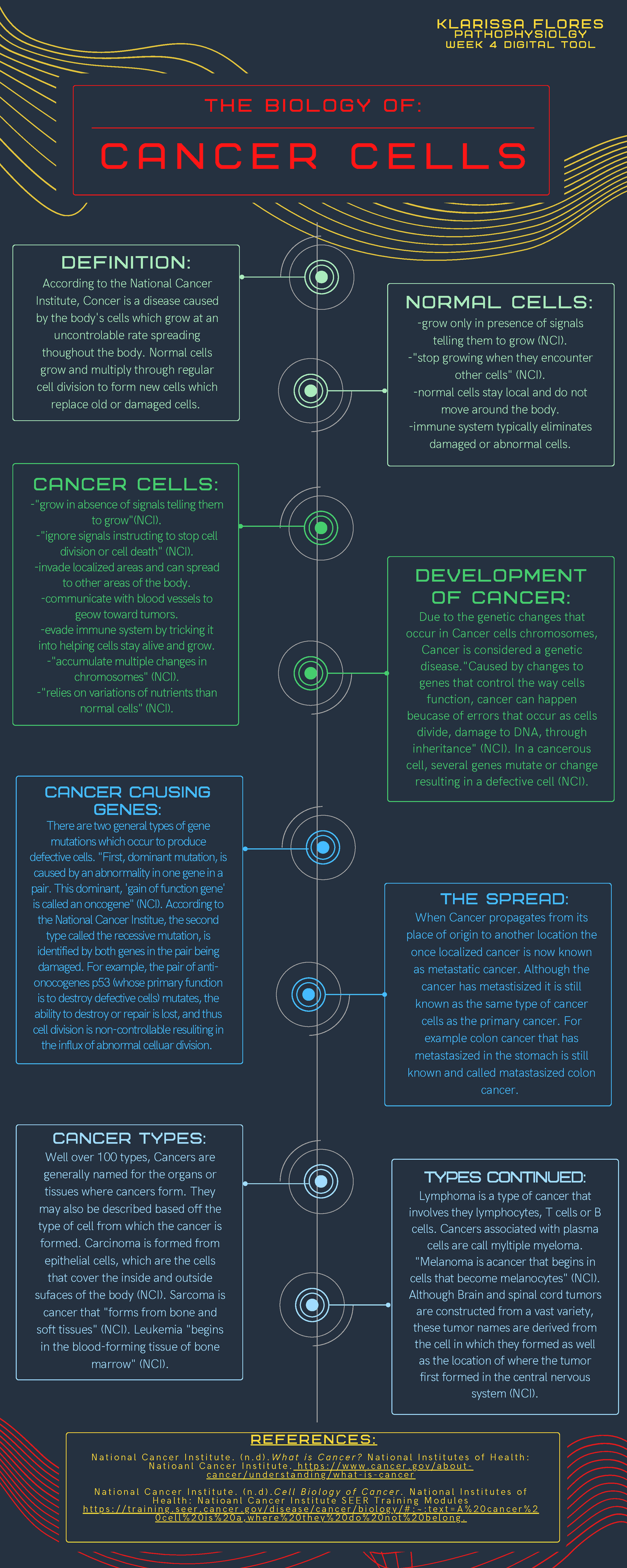 Week 4-Digital Infographic-Cancer Cells - D e f i n i t i o n ...