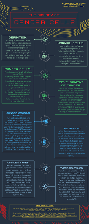 Week 11 infographic- Pulmonary Disorders - PULMONARYPULMONARY DISORDERS ...