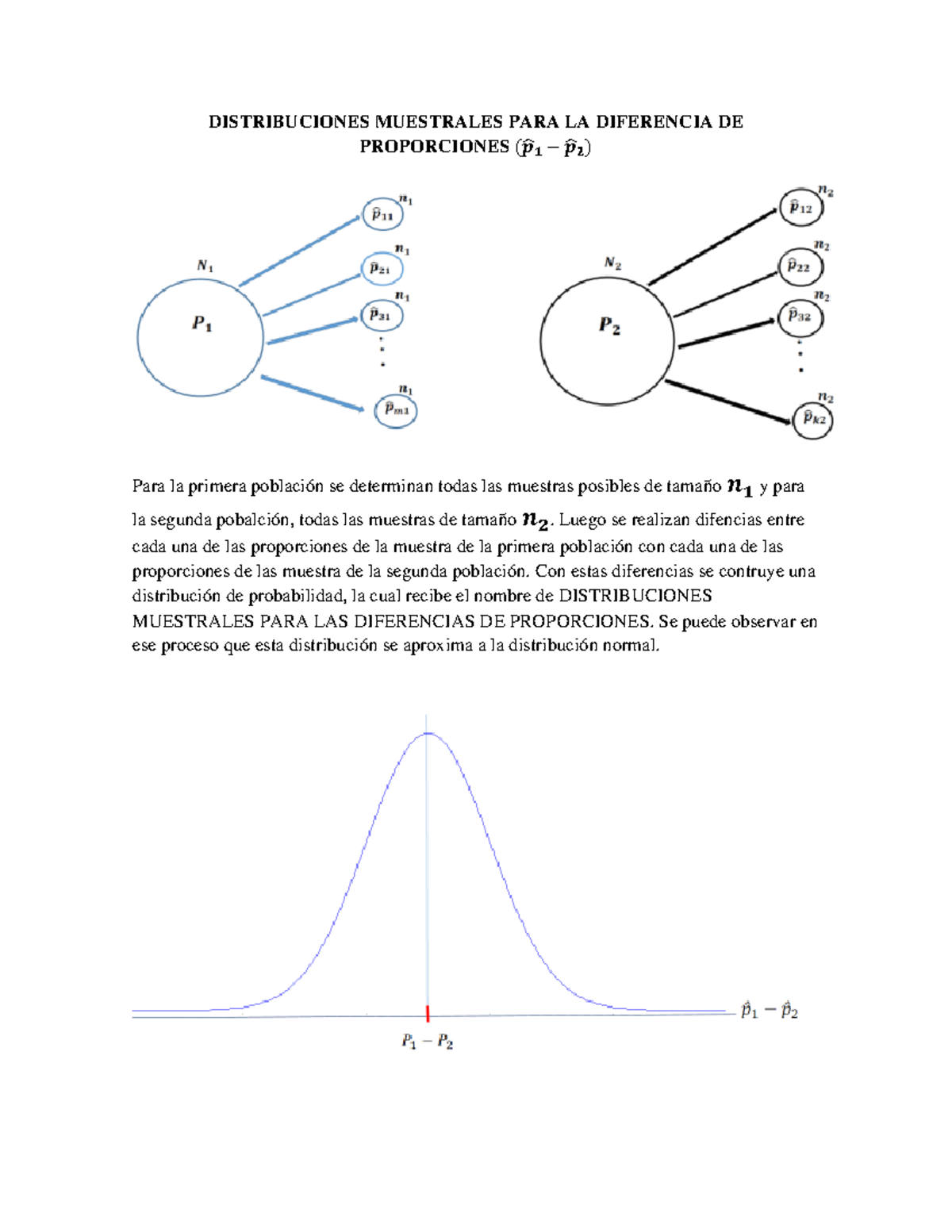 Distribuciones Muestrales PARA Diferencia DE Proporciones - DISTRIBUCIONES MUESTRALES PARA LA ...
