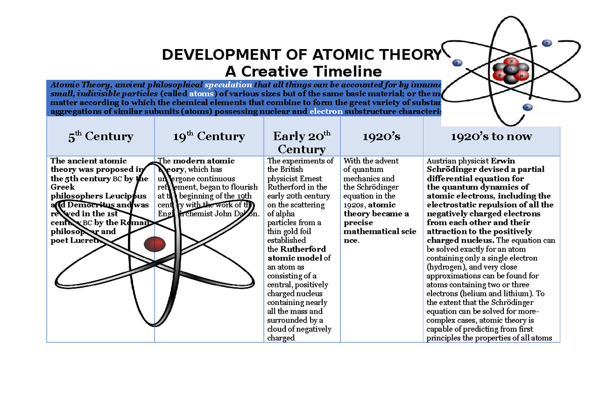 Manipon, Development OF Atomic Theory - DEVELOPMENT OF ATOMIC THEORY A ...