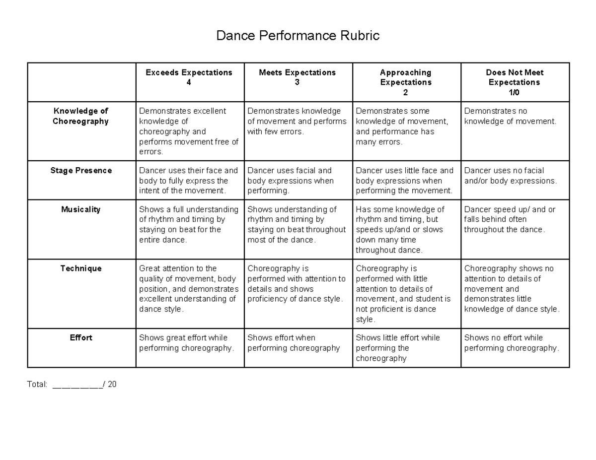 Dance Performance Rubric - Dance Performance Rubric Exceeds ...