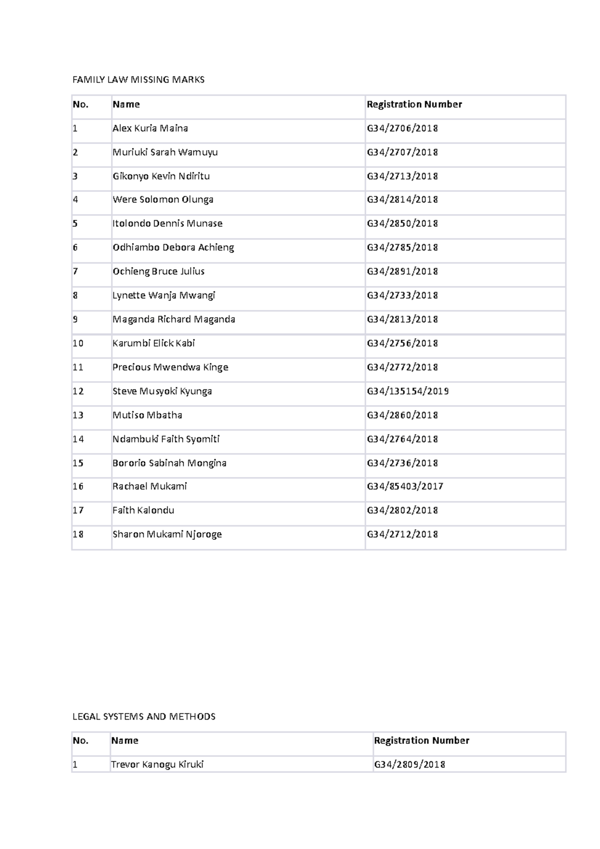 Graduating [ Kottowa] Class Missing Marks - FAMILY LAW MISSING MARKS LEGAL SYSTEMS AND METHODS 1 ...