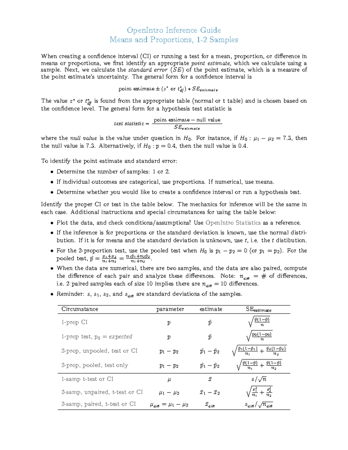 Ois4 Extra Inference Guide Openintro Inference Guide Means And Proportions 1 2 Samples When