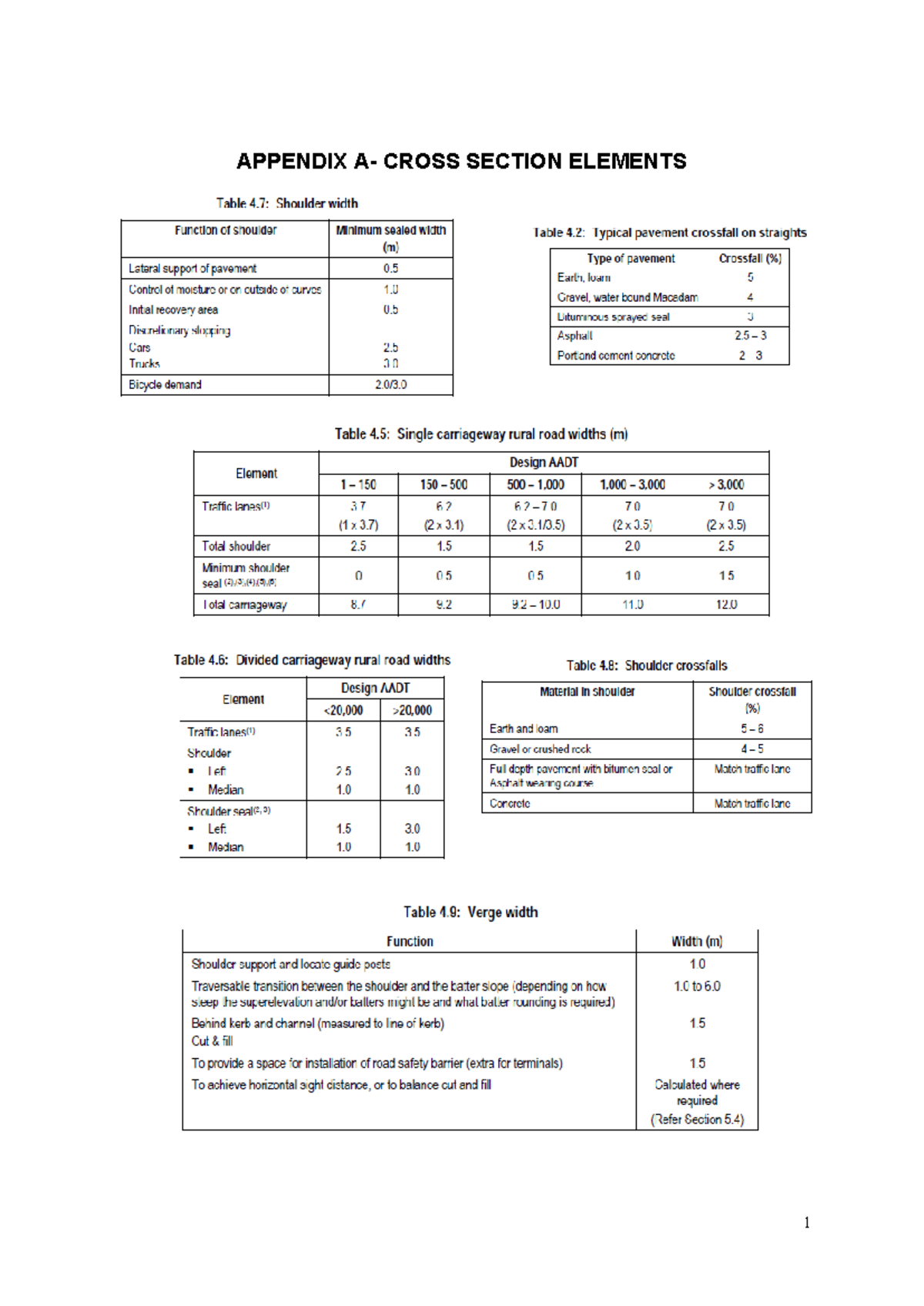 Appendices-1 road standard and information for design project ...