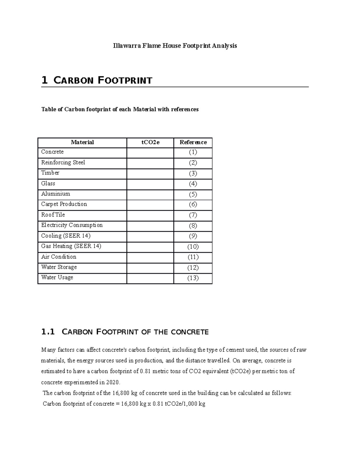 Footprint Analysis - No comments - Illawarra Flame House Footprint ...