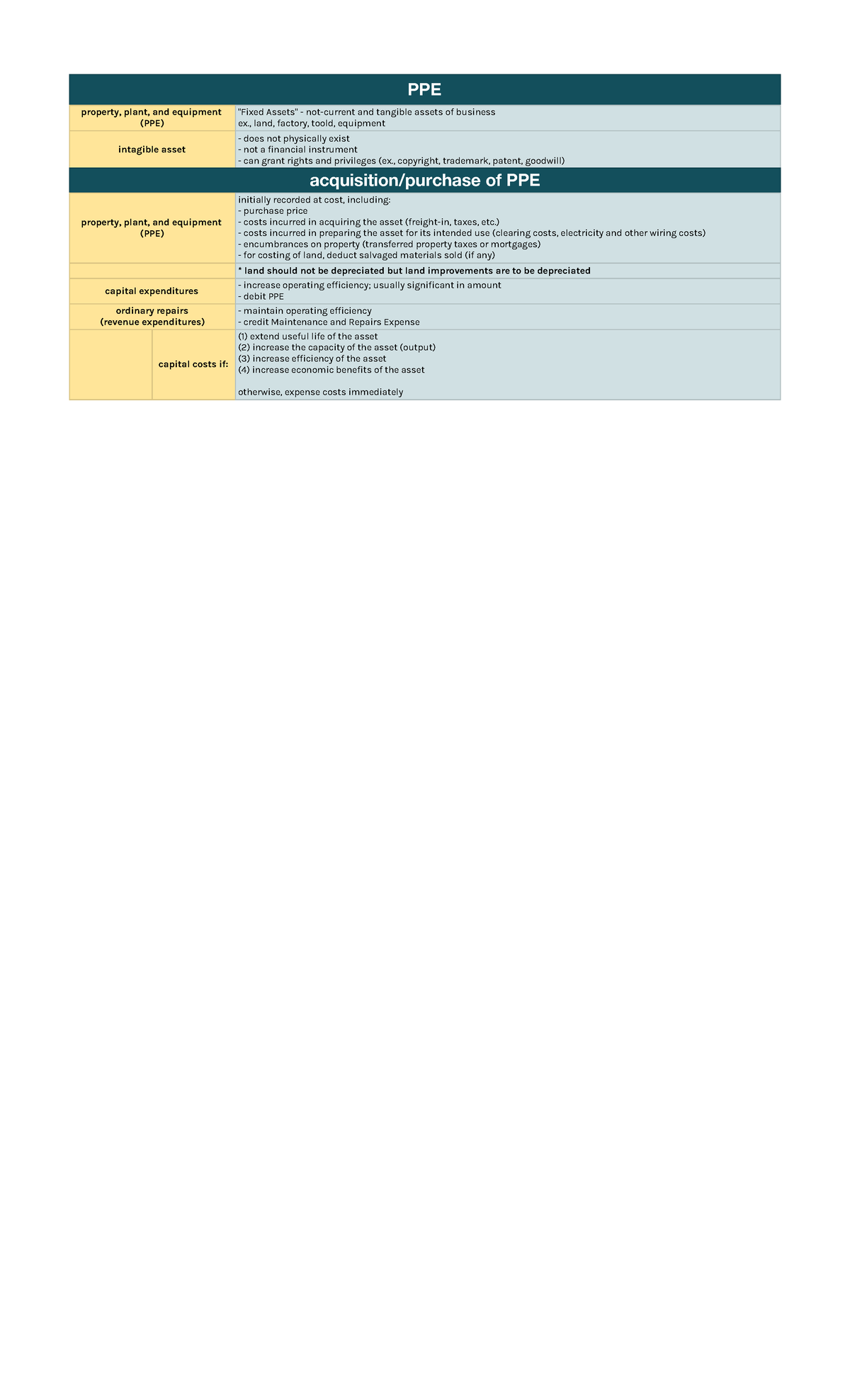 ACCT115 PPE and Acquisition-Purchase - PPE property, plant, and ...