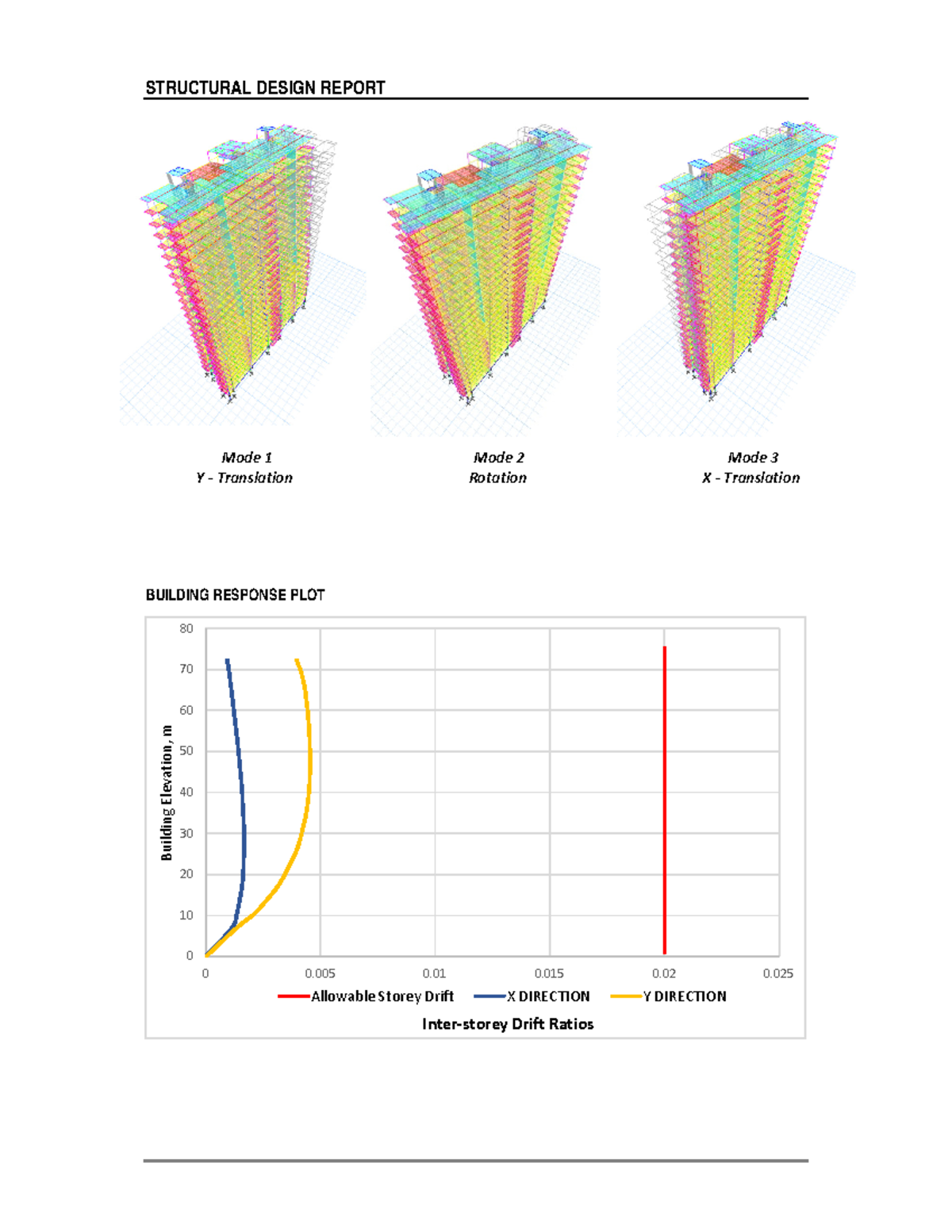 Tower 3 Report ( Column) - STRUCTURAL DESIGN REPORT 0 10 20 30 40 50 60 ...