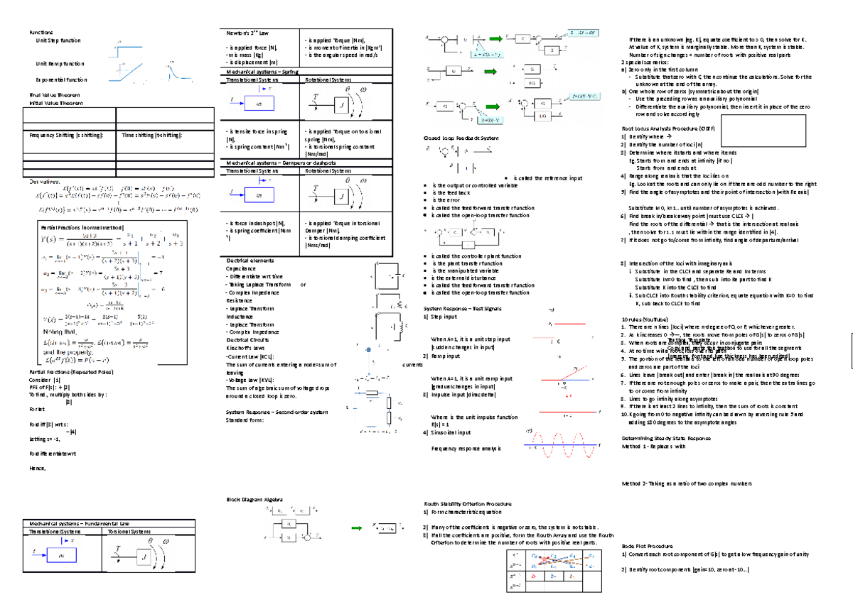 ME2142 Cheatsheet - Cheat Sheet - Functions Unit Step function Unit Ramp function Exponential ...