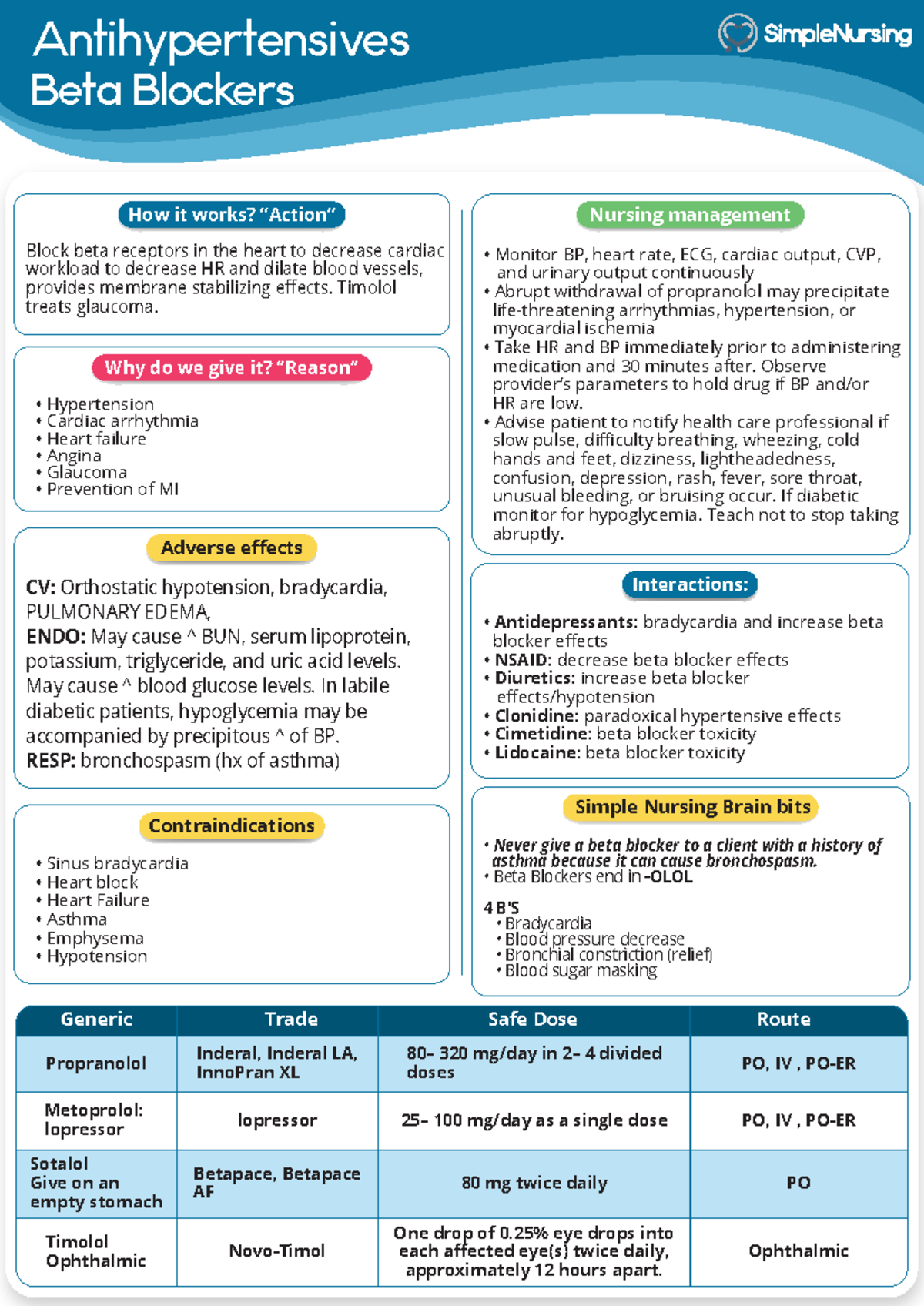 4. B - Beta Blockers - beta-blocker notes - Antihypertensives Beta ...