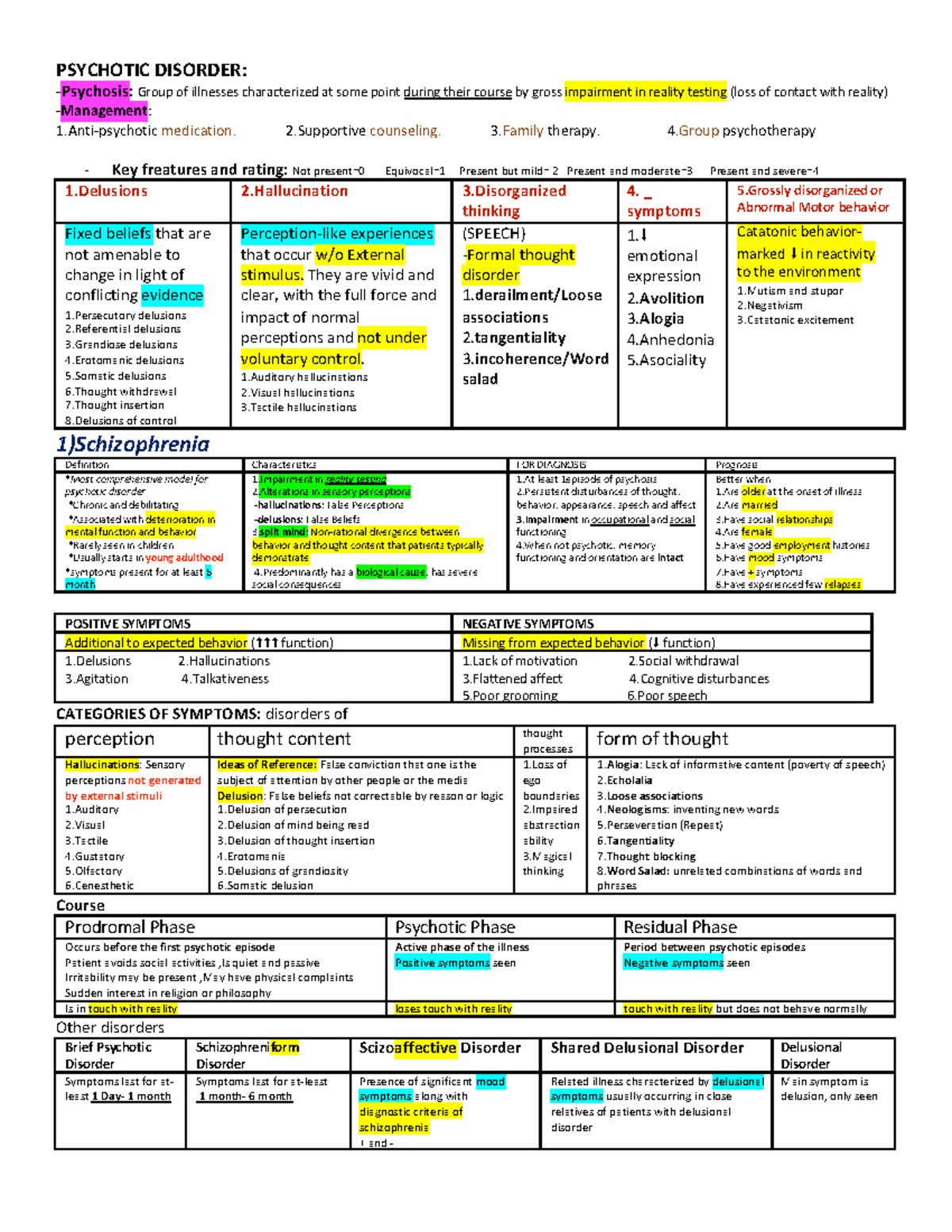 Schezophrenia disorder copy - PSYCHOTIC DISORDER: -Psychosis: Group of ...
