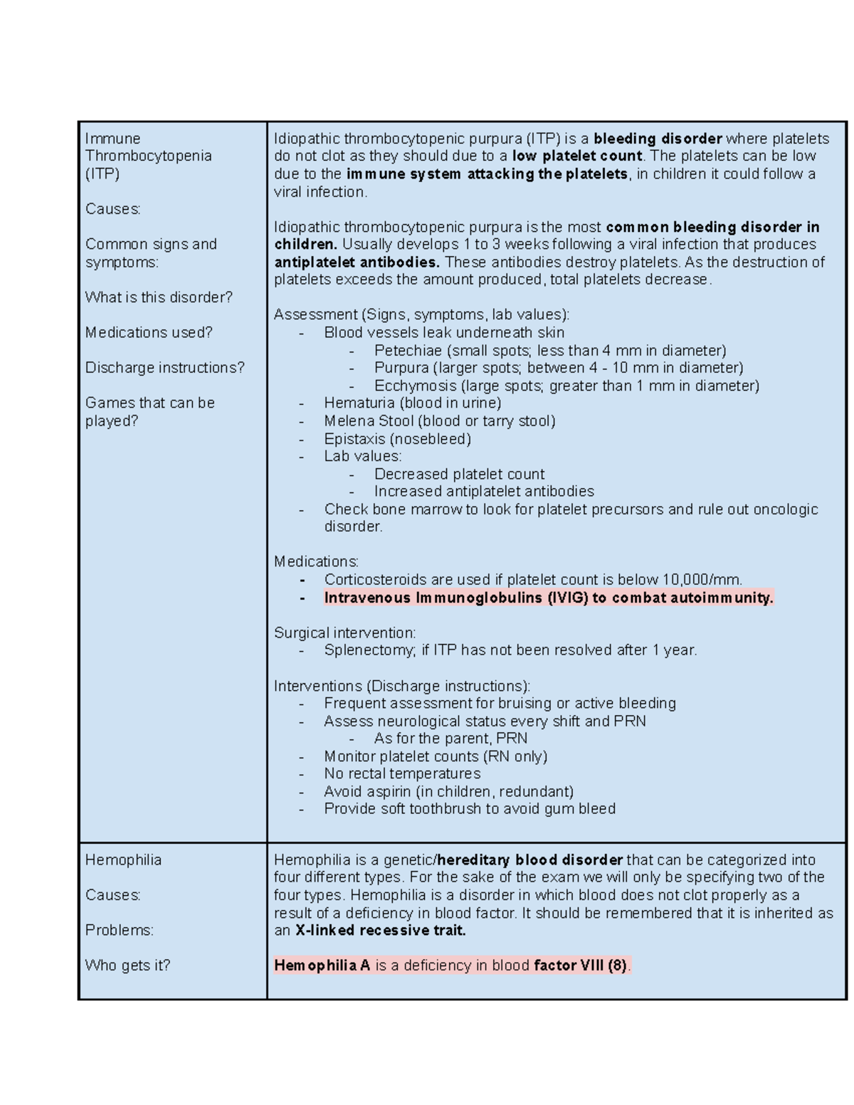 Ped Exam 2 - lectures from Class nur2310 - Immune Thrombocytopenia (ITP ...