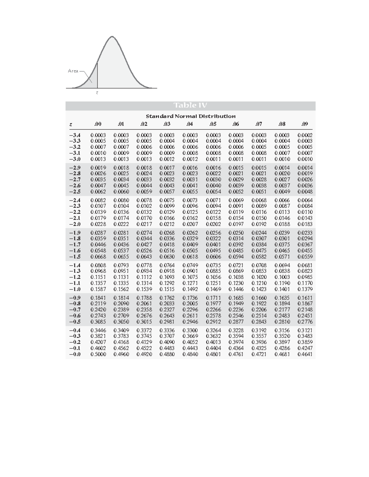 Normal table - Hhh - Standard Normal Distribution Area 3 0 0 0 0 0 0 0 ...