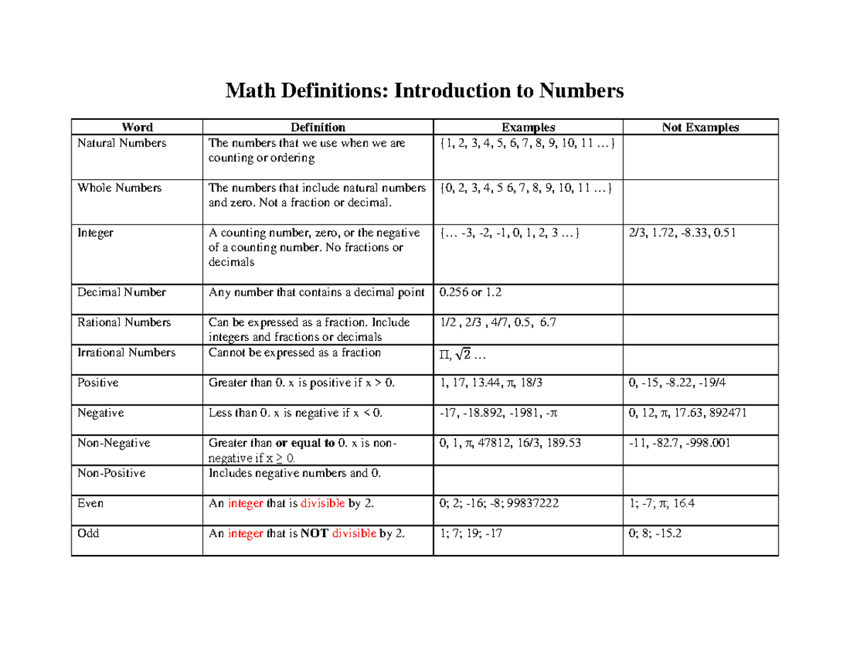 Math vocabulary and common symbols where - Math Definitions ...