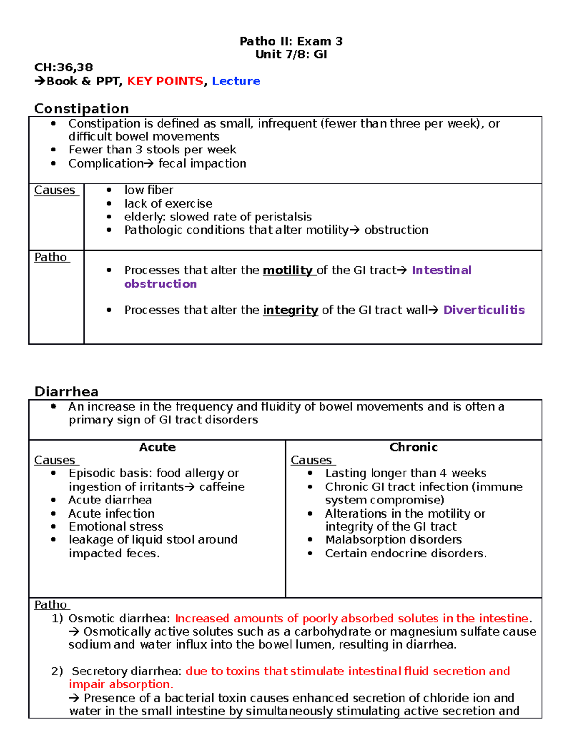 Patho Exam 3. Unit 7 + 8 - None - Patho II: Exam 3 Unit 7/8: GI CH:36, Book & PPT, KEY POINTS ...