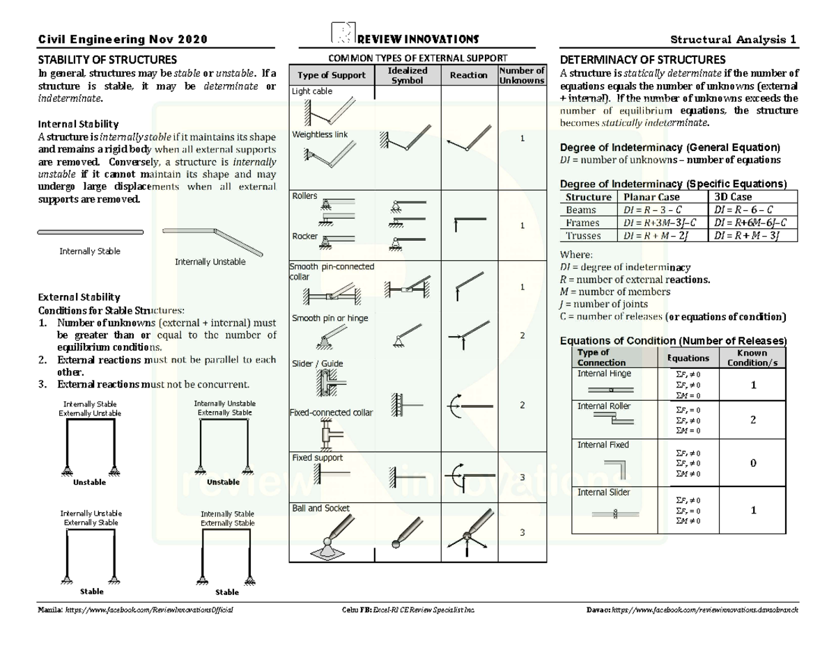 CE- Board-NOV-2020 Structural-Analysis Set-1 - Warning: TT: undefined ...