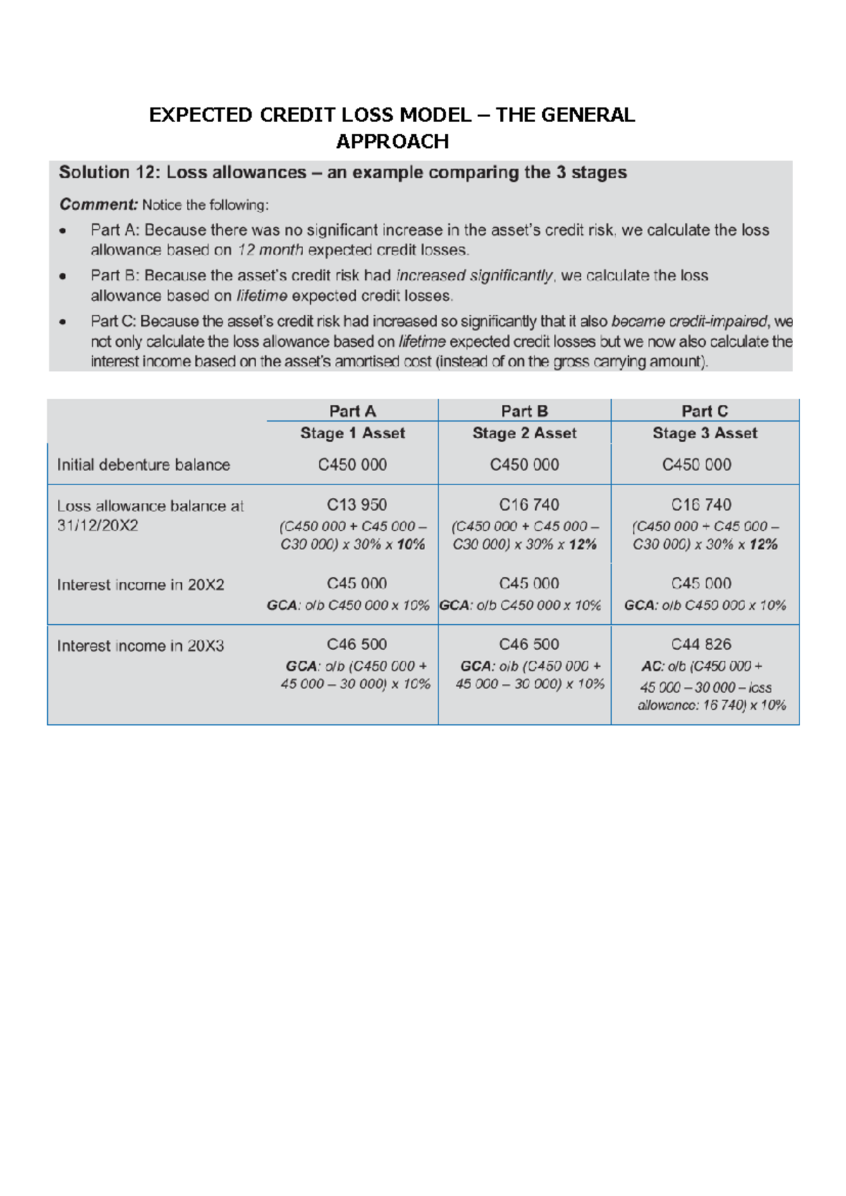 IFRS 9 Textbook examples Solutions - EXPECTED CREDIT LOSS MODEL THE GENERAL APPROACH Solution 12 ...
