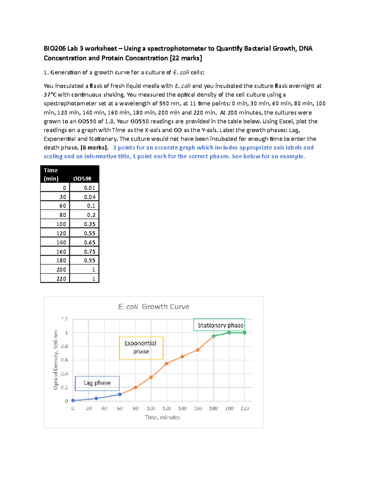 BIO206 Lab 3 Spectrophotometry worksheet - BIO206 Lab 3 worksheet ...