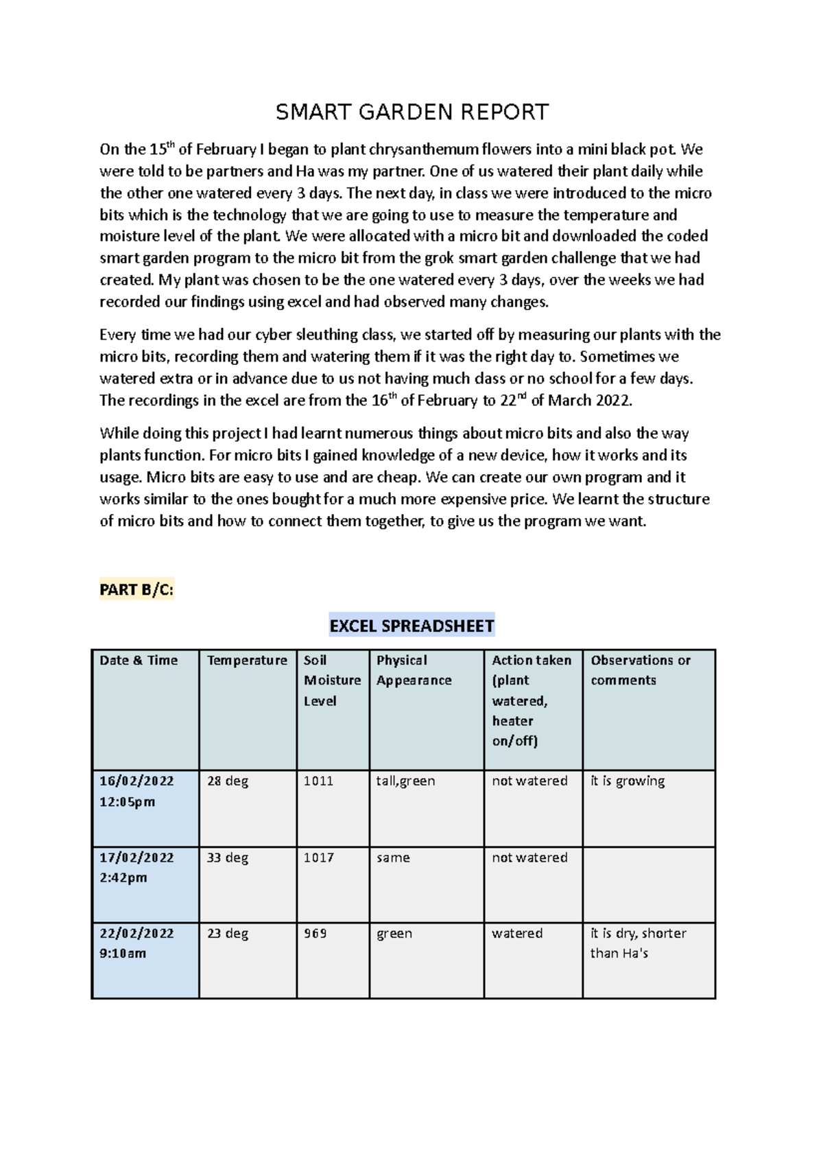 Smart Garden Report - SMART GARDEN REPORT On the 15th of February I ...