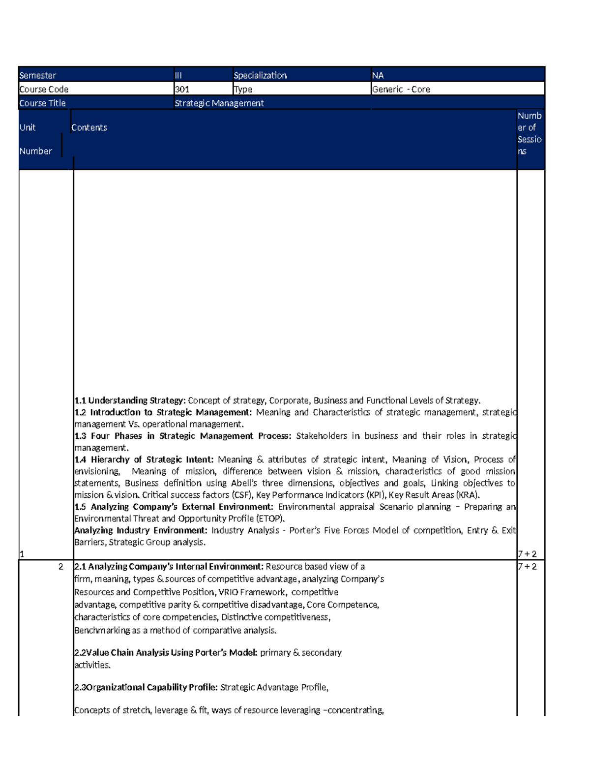 301 Strategic management syllabus - Semester III Specialization NA ...