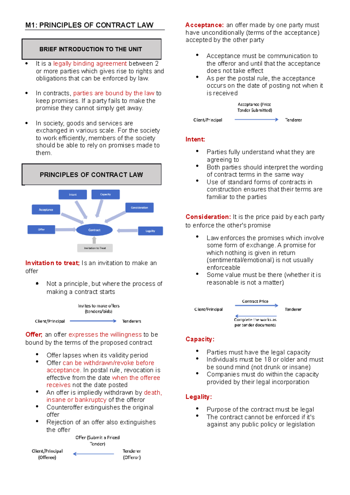 Module Notes - ............. - M1: PRINCIPLES OF CONTRACT LAW It is a ...