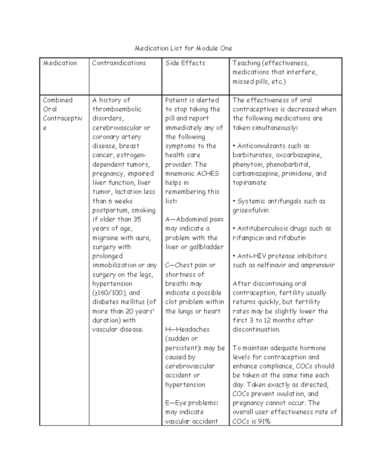 Medication List for Module One - Medication List for Module One ...