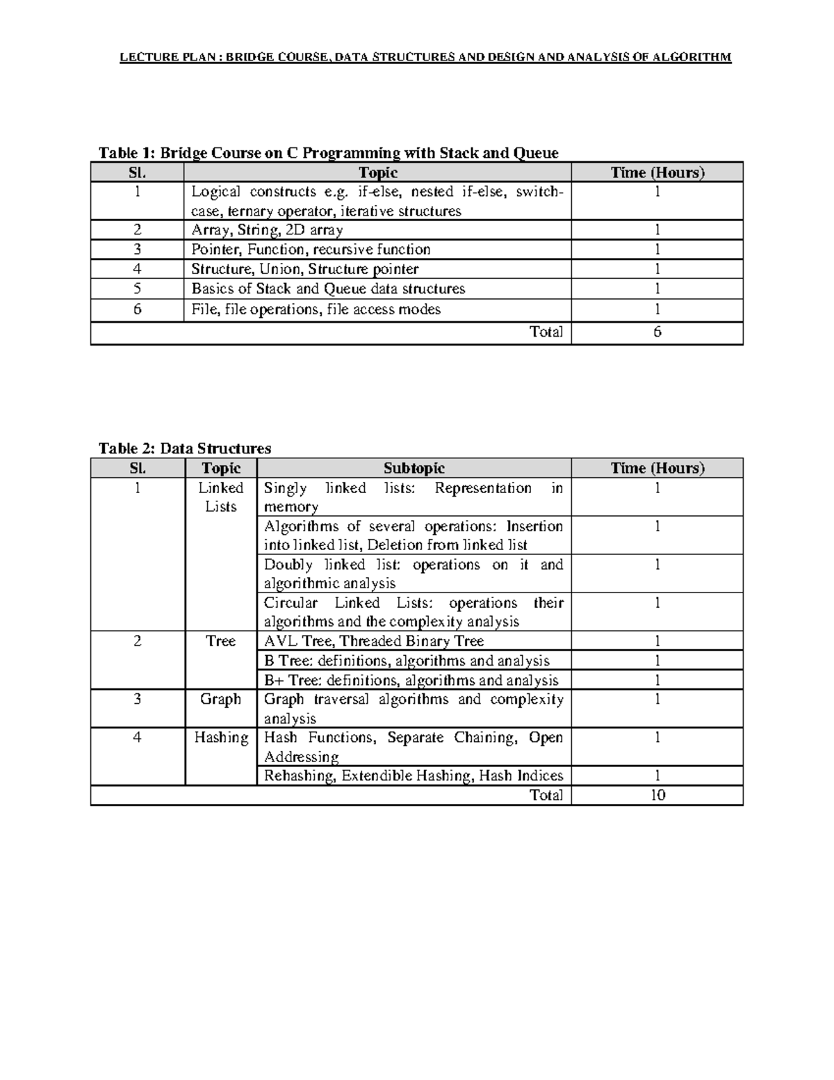 Consolidated Lesson Plan 5th Semester v2 - LECTURE PLAN : BRIDGE COURSE ...